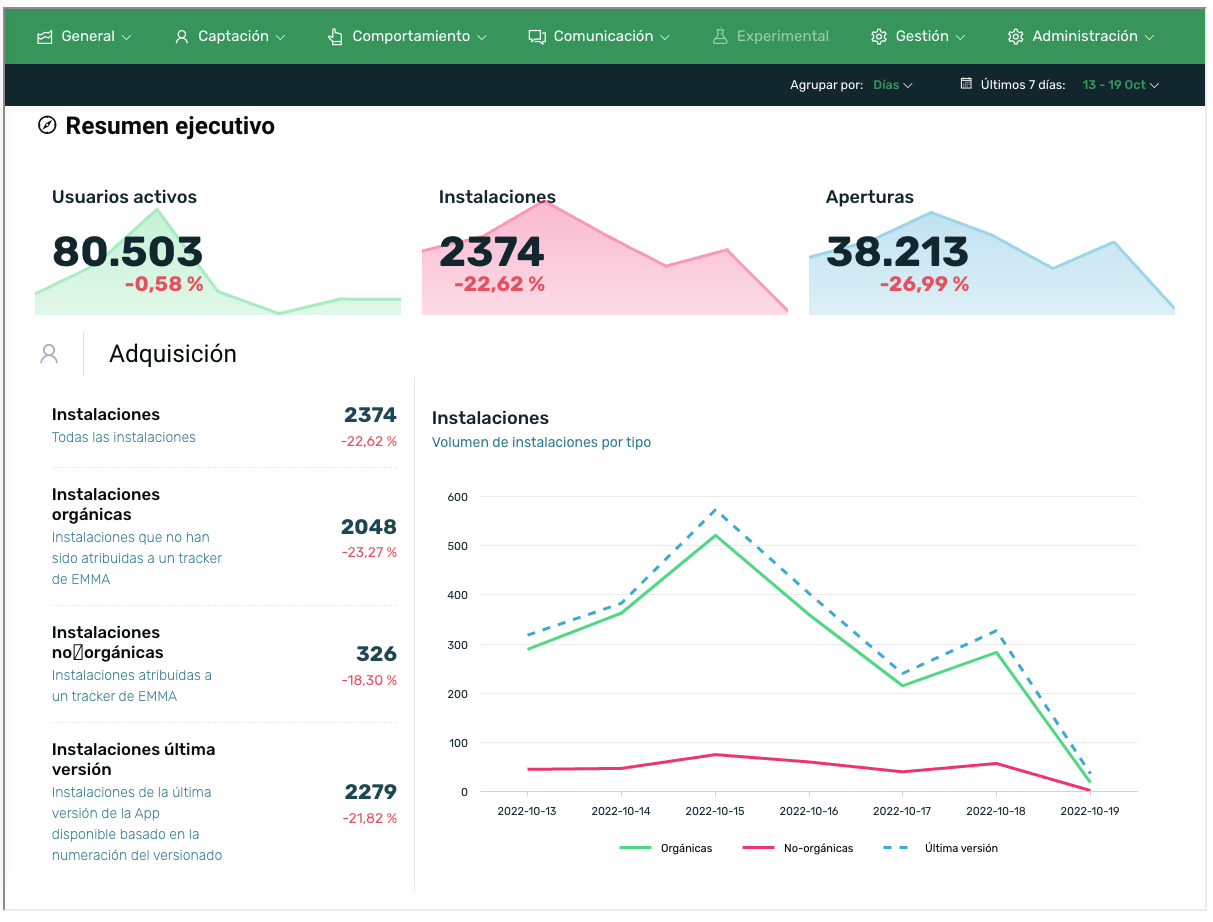 Dashboard embebido | EMMA Developer Dashboard embebido | EMMA Developer